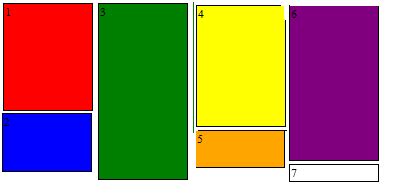 Css How To Get Different Height Html Divs To Float Up Stack Overflow