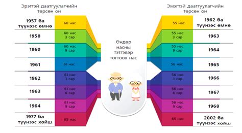 НИЙГМИЙН ДААТГАЛЫН САНГААС ОЛГОХ ТЭТГЭВРИЙН ТӨРӨЛ