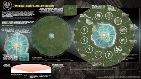 75th Hunger Games Arena The Hunger Games Wiki Fandom Powered By Wikia