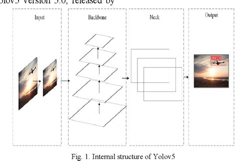 Figure 1 From Multi Rotor Uav Detection Algorithm Based On The Improved