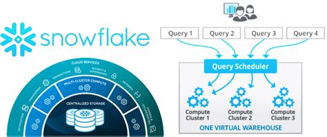Snowflake Optimization Boosting Data Performance Efficiency By Keebo