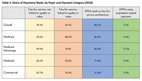 The Future Of Value Based Payment A Road Map To 2030 Penn Ldi