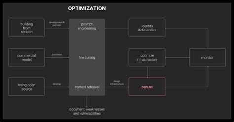 How To Build An Llm A Step By Step 2025 Guide Label Your Data