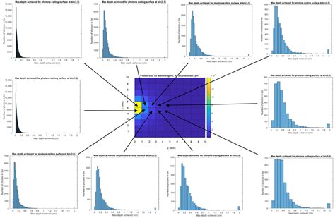 Surface Enhanced Spatially Offset Raman Spectroscopy In Tissue