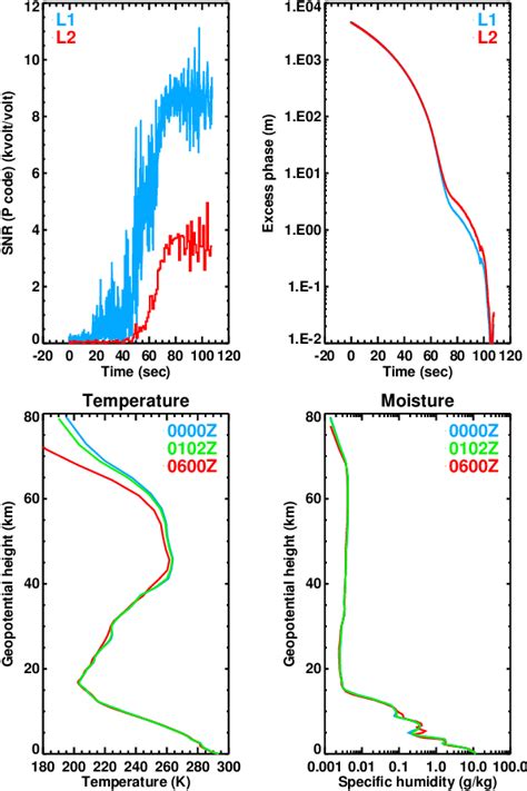 The Results Of Passing Raw Cosmic Data Through Some Of The Tools In