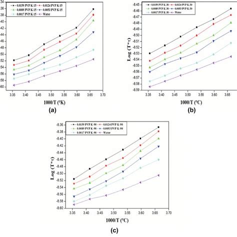 Chemical Structure Of Polyvinylpyrrolidone Pvp Download Scientific Diagram