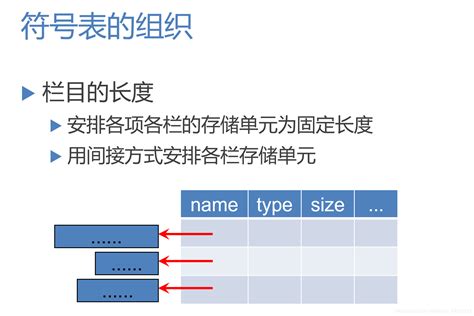 编译原理——符号表 编译原理符号表 csdn博客