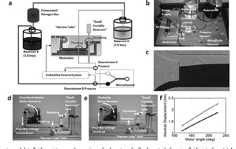 Figure 1 From Modulation Of Fluidic Resistance And Capacitance For Long