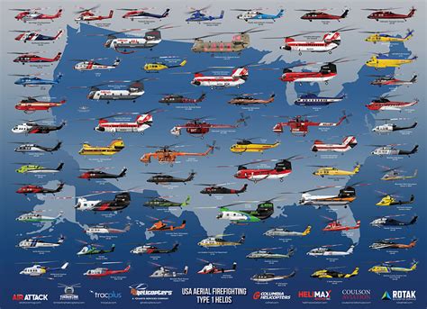 Helicopter Identification Guide