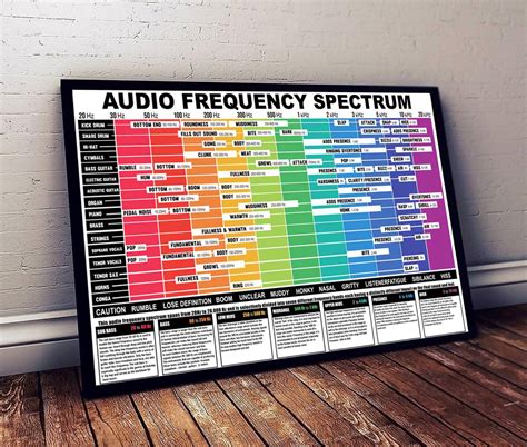 Erolltops Music Community - Nice Poster - The Ultimate Audio Frequency ...