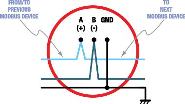 MODBUS Termination To Add Or Not To Add OPTIMA