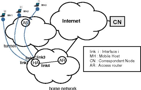 Figure 1 From An Efficient Source Mobility Based Multicast Scheme For