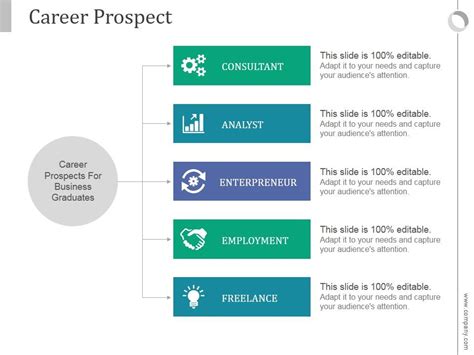 Career Prospect Ppt Powerpoint Presentation Guide