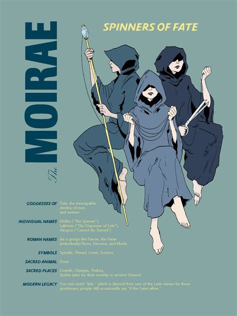 Olympians The Moirae Klothos Lakhesis Atropos The Fates