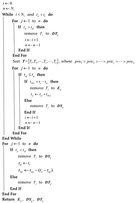 A Task Scheduling Algorithm For Phased Array Radar Based On Dynamic Three Way Decision