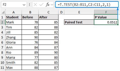 How To Do A T Test In Excel Paired Two And One Sample Tests Excel