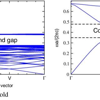 Color Online Band Structure Of The Fivefold Symmetric Optimized Download Scientific Diagram