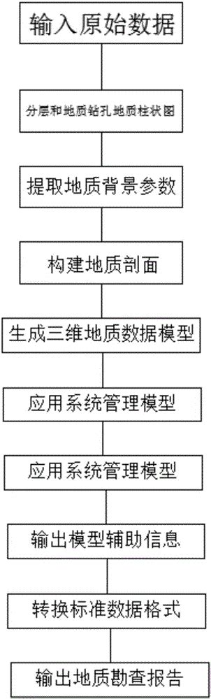 3d Geologic Digital Reconnaissance Report Generating Method Eureka Patsnap