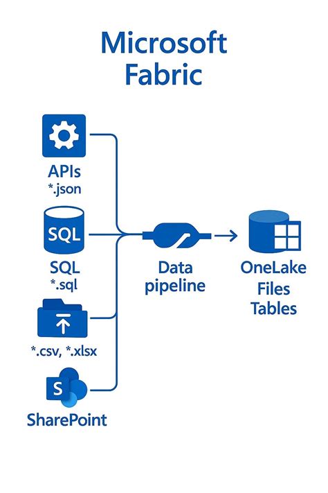 how to write a variable to azure blob storage or azure data lake gen2