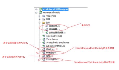 Wf工作流设计器 Wpf版