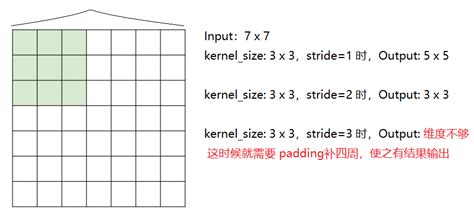 TensorFlow 之 keras layers Conv D 主要参数讲解 谦曰盛 博客园
