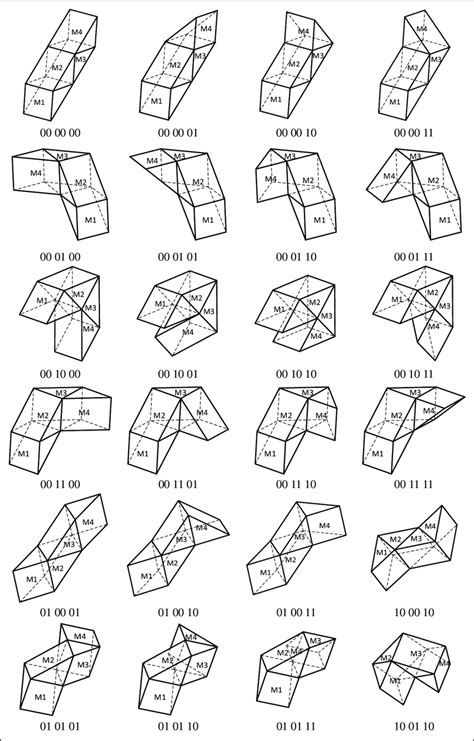 Non Isomorphic Configurations And Corresponding Codes Of The Download Scientific Diagram