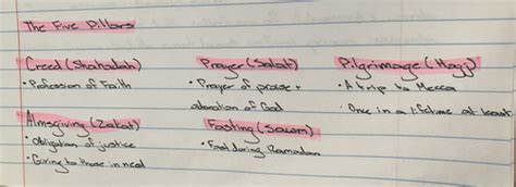 Religion Exam Flashcards Quizlet