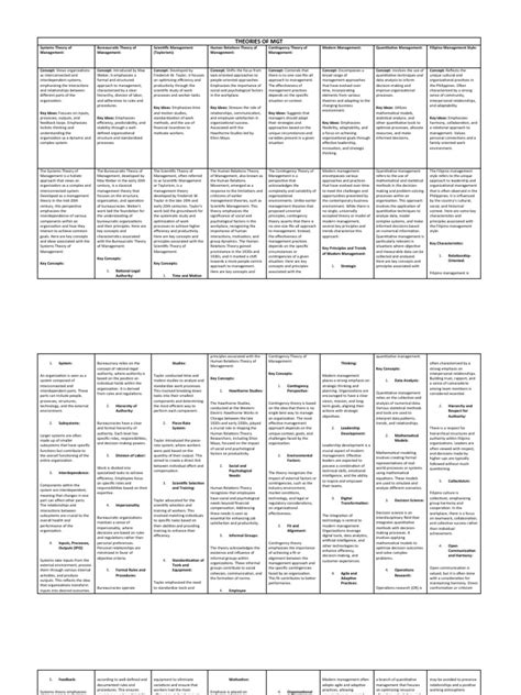 Theories Of Mgt Pdf Leadership System
