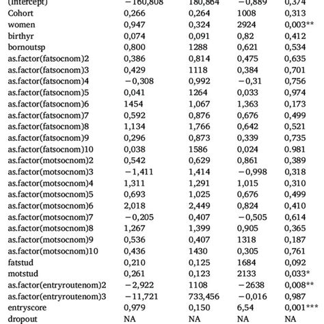 Logistic Regression Model With Tc As Control And Covariates Download Scientific Diagram