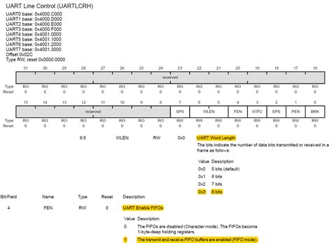 ARM UART BALAM SEMICONDUCTOR