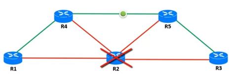 Difference Between Static Routing And Dynamic Routing LEARNABHI