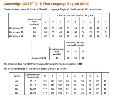 Cie秋季大考igcse分数线公布，究竟多少分才能拿a ？ 知乎