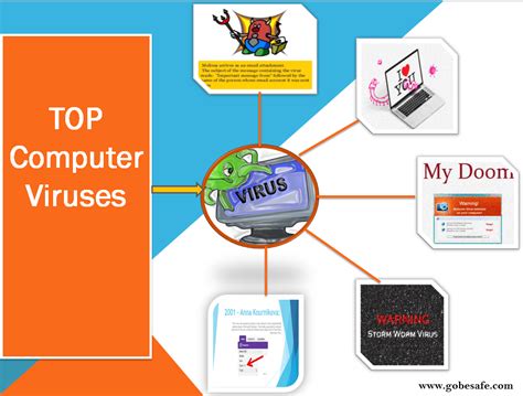 Top Computer Viruses Of All Time Privacy Security Webde