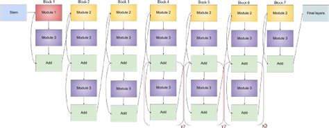 Figure 6 From Transfer Learning Based Classification Comparison Of