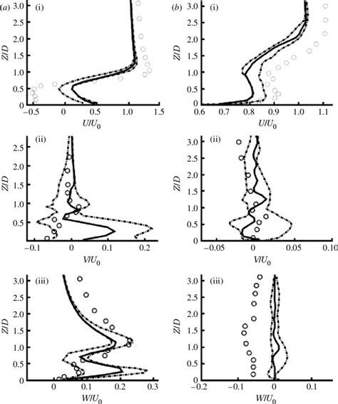 Kriging Based Prediction Of The Range Of Variation Of The Les Mean Flow