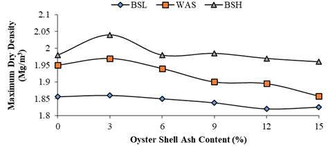 Particle Size Distribution For Untreated Soil Download Scientific Diagram