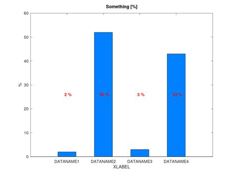 Plot Adding Column Values To Octave Bar Diagram Stack Overflow