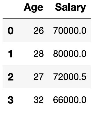 Pandas Get All Numeric Columns Data Science Parichay