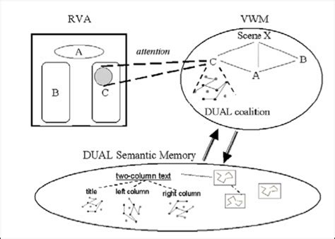 04 brief survey of cognitive architectures deep learning bible j