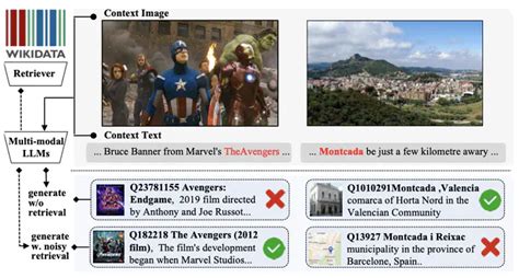 Trust In Internal Or External Knowledge Generative Multi Modal Entity