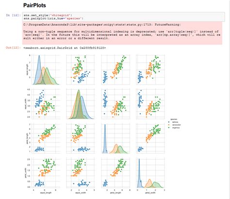 exploratory data analysis on iris data set using python by akash