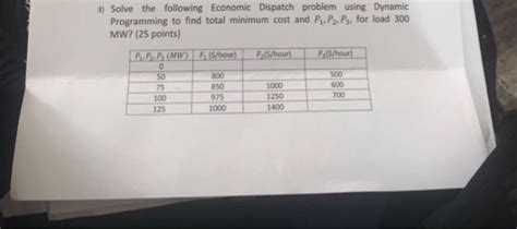 3 Solve The Following Economic Dispatch Problem