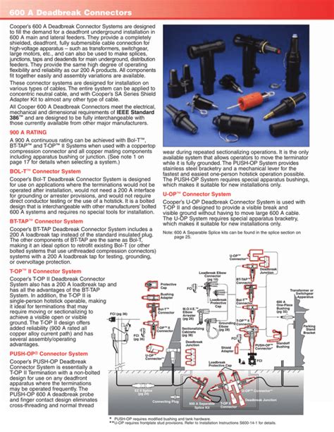 600 A Deadbreak Connectors