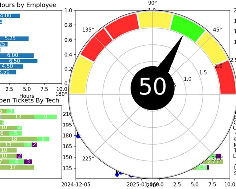 Building Gauge Chart In Python With Matplotlib Stack Overflow