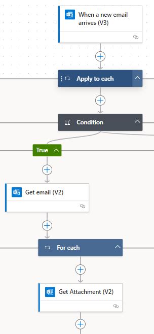 Power Automate Flow Condition To Check If Select Action Output Or Table Or Excel File