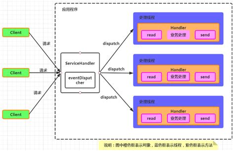 Reactor 响应式编程模型 — Minipa