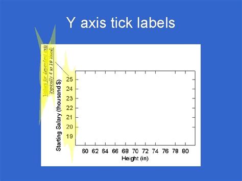 good graph uni plant physiology spring 2005 why