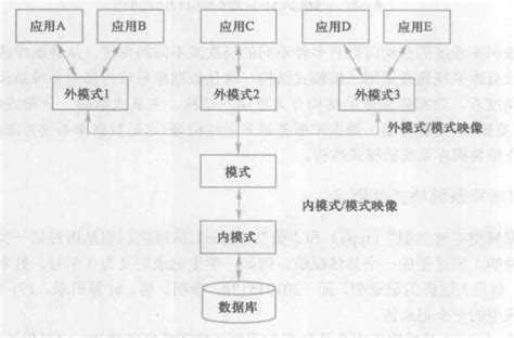计算机专业保研面试备考:数据库系统理论保研面试计算机题库 Csdn博客 计算机专业保研面试备考:数据库系统理论保研面试计算机题库 Csdn博客