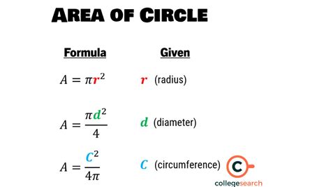 Area Of Circle Definitions Examples Formulas History Terminology