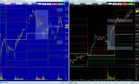 Fibonacci Pivots Points V2 Inc Custom Time Settings For Daily